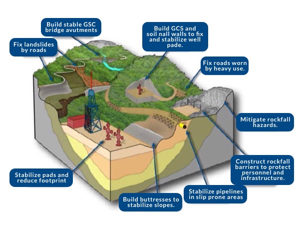 IMU/INS Mapping and Geohazards – Novitech